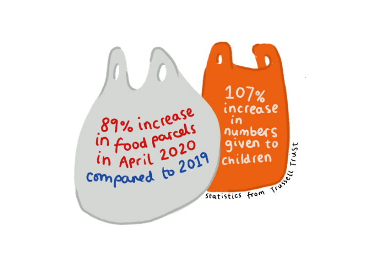 Food insecurity in Scotland during COVID-19 – Tripod